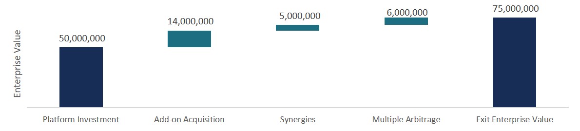 Oral Surgery Industry Insights - Westcove
